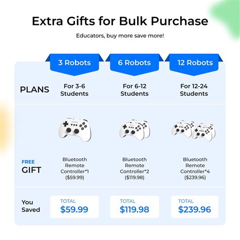 Buy Codey Rocky Cute Robot For Coding Class Makeblock