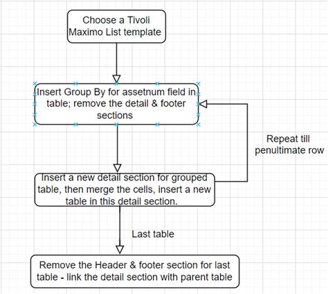 Maximo Works Maximo Asset Hierarchy Birt Report