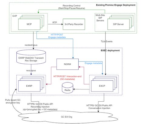 Documentationexecexecdeprecprovidersynccurrent Genesys Documentation