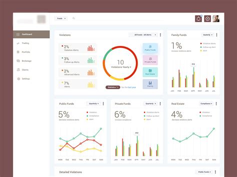 Investment Dashboard Template