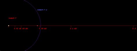 The Star Corot 7 S Habitable Zone Is Located At