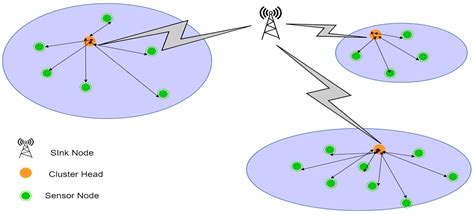 Enhancing Security And Efficiency In Underwater Wireless Sensor Networks A Lightweight Key