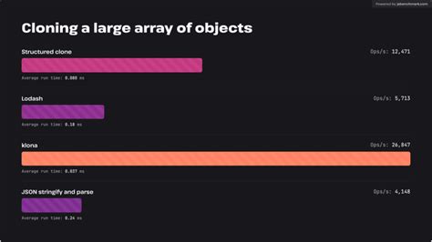 Easy To Use Js Performance Benchmark App Rwebdev
