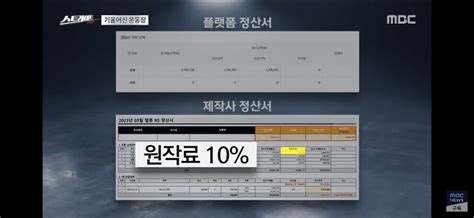 웹툰 시장 기괴한 수익 분배 구조 유머움짤이슈 에펨코리아