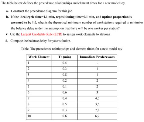 The Table Below Defines The Precedence Relationships