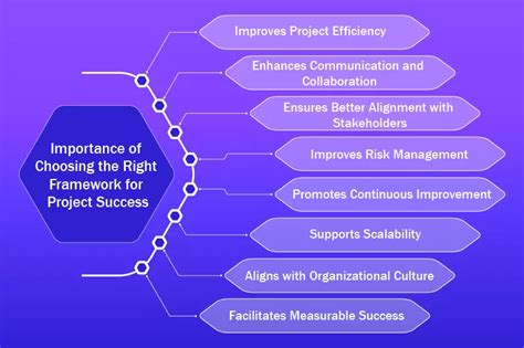 Safe Vs Scrum Key Components And Detailed Comparison For Project Success
