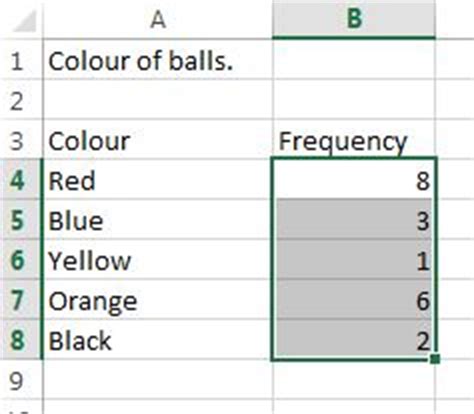 Excel Create A Pictograph