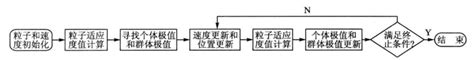 粒子群算法和遗传算法求多元函数的最大值最小值对比 利用遗传算法和粒子群算法求解函数的最大值 CSDN博客
