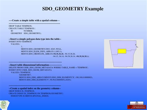 ppt introduction to oracle spatial powerpoint presentation free
