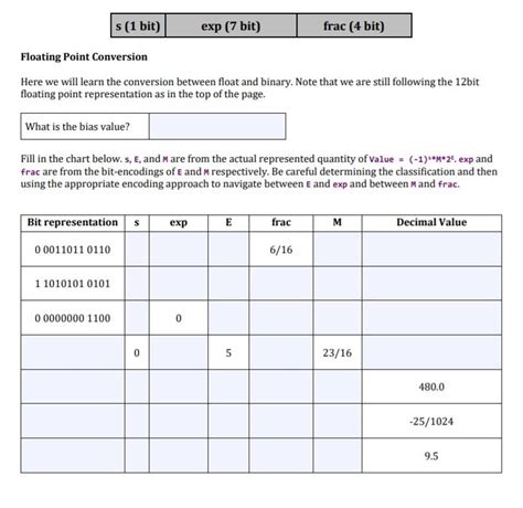 Solved For This Recitation Assume 12 Bit Floating Point