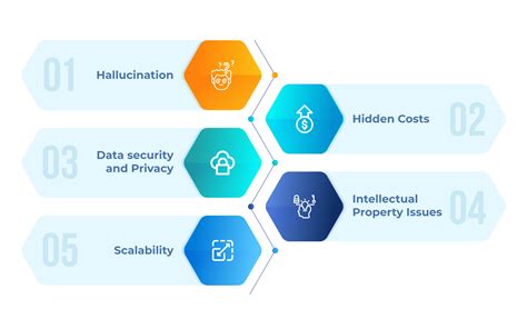 open source llms pros and cons for your organization adoption