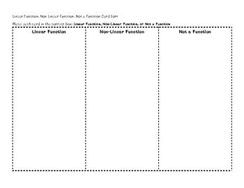 Card Sort Mat Linear Function Non Linear Function Not A Function