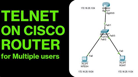 How To Enable Telnet On Cisco Router In Hindi Telnet Configuration On Router LAB For