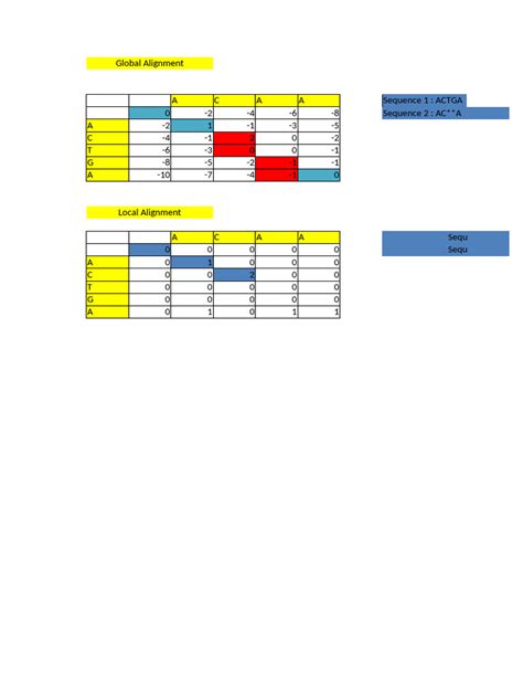 Latihan Soal Bioinformatika Pdf