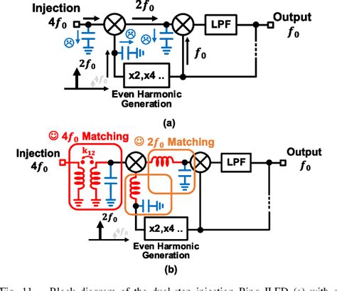 Figure 11 From A 37 43 5 Ghz Phase And Amplitude Detection Circuit With 0 049° And 0 036 Db