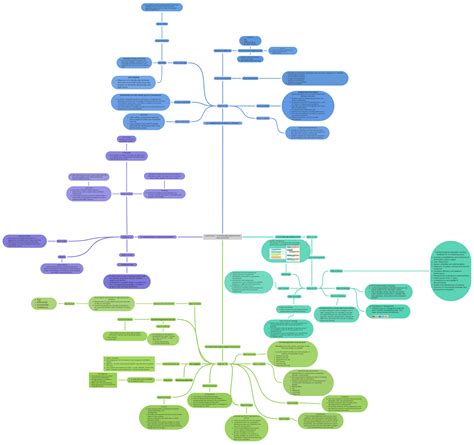 Chapter 5 System Implementation And Support Slide 30 Cath Coggle