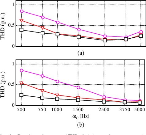 Figure 12 From High Frequency Carrier Signal Voltage Selection For Stator Winding Fault