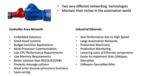 Quick Reference Controller Area Network Can Bus Versus Industrial Ethernet Copperhill