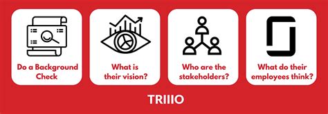 How To Ace Your Interviews The Prep Framework