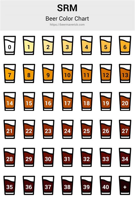Understanding Srm Beer Colors Chart And Conversions Beer Maverick