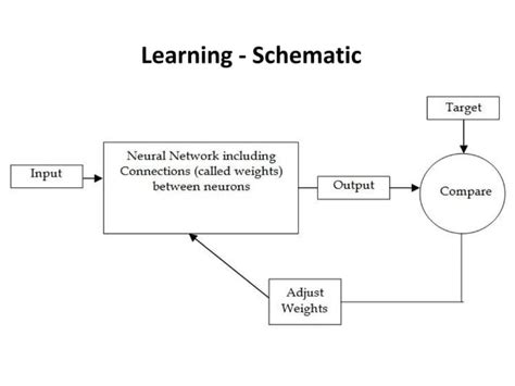 Intro To Deep Learning Autoencoders Ppt Computer Networking