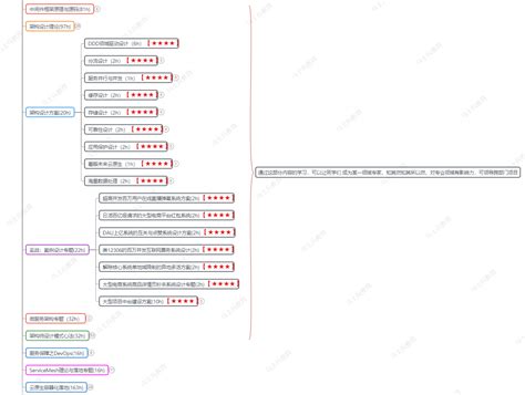 Github爆出初级程序员到架构师【程序员能力模型】星标150k初级程序员 能力模型 Csdn博客