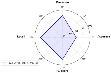 Signals Free Full Text Eeg Based Seizure Detection Using Variable