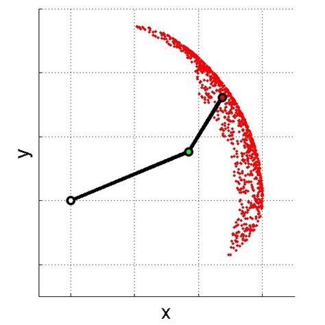 Our Methodology Applied To A Simple Two Link Pantograph Robot Left Download Scientific