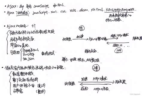 Web高级技术开发，ajax期末复习 Csdn博客