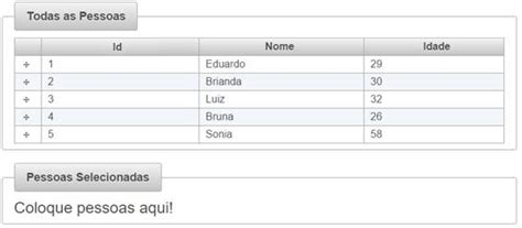 Jsf Primefaces Como Usar Drag And Drop Em Java Devmedia