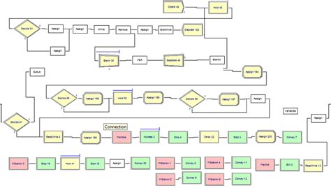 Sous Modèle Ligne Dassemblage Download Scientific Diagram
