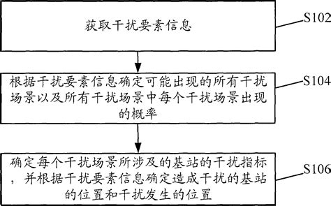 method and device for positioning in band interference eureka patsnap