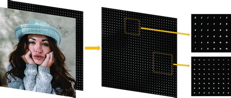 Illustration Of Smooth Degradation 16 An Example Kernel Map Of Download Scientific Diagram