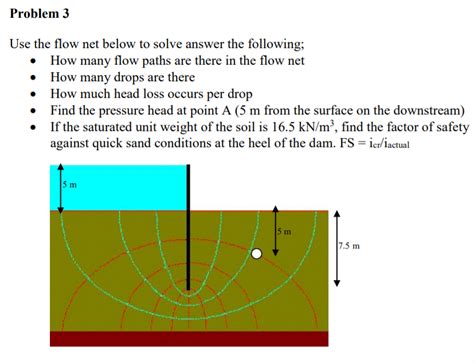 Solved Problem Use The Flow Net Below To Solve Answer The Chegg