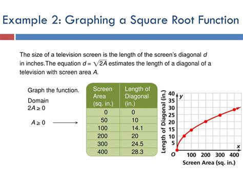 PPT Graphing Square Root Functions PowerPoint Presentation