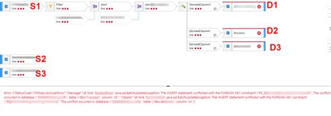 Etl Handling Multiple Destinations In Azure Data Factory Data Flow