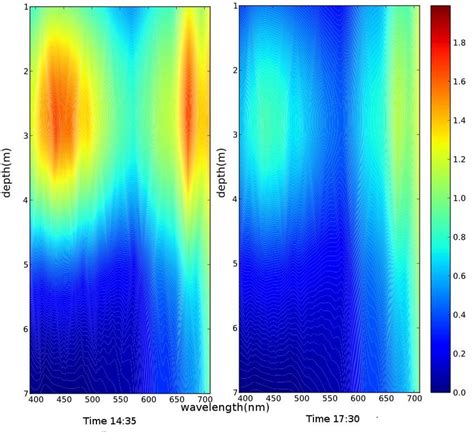 Hyperspectral Diffuse Attenuation Coefficient K D For Two Different Download Scientific