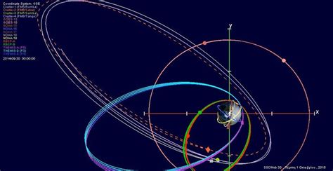 2 Orbit Representation For Several Spacecraft Using Nasas 4d Orbit Download Scientific