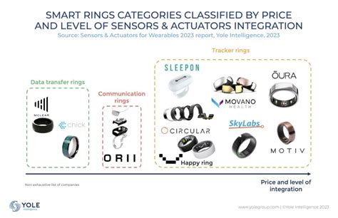 Healthcare At Your Fingertips Miniaturization Challenges Of Sensors