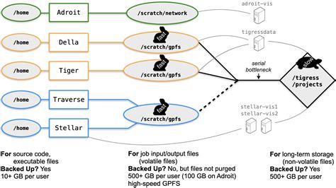 Matlab On The Hpc Clusters Princeton Research Computing