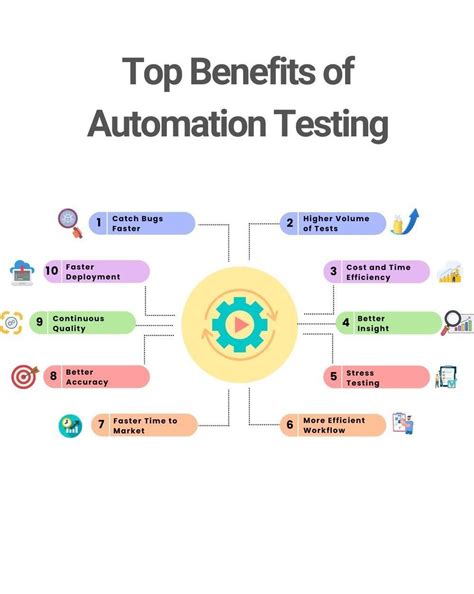 Heres How Qa Automation Is Revolutionizing The World Of Software
