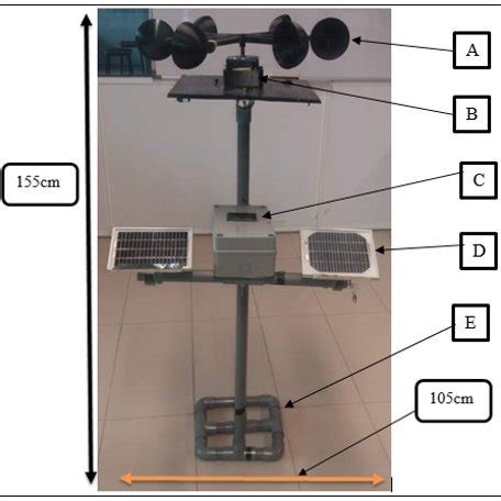 Hybrid System Construction Download Scientific Diagram