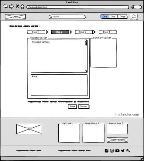 Phân Biệt Sketch Wireframe Mockup Và Prototype Thinhnotes