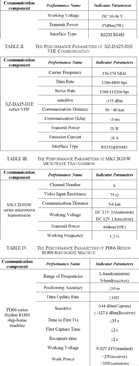 Figure 1 From Design Of Maritime Unmanned Detection System Based On Multi Mode Communication