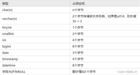 Mysql Explain优化mysql 通过explain优化 Csdn博客