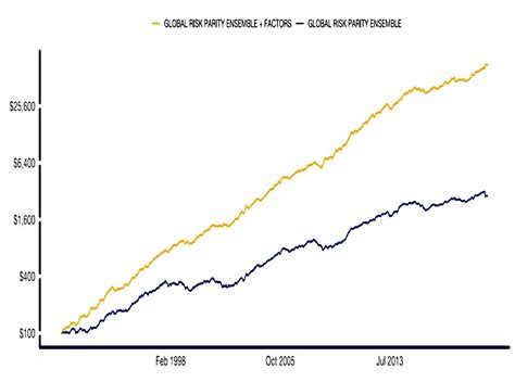 Risk Parity Methods Resolve 7 Circles