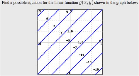 calculus find a possible equation for the linear function g x y