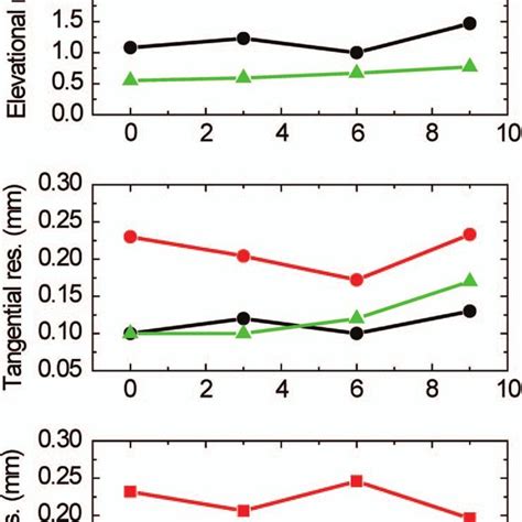 comparison of image resolutions of different reconstruction algorithms