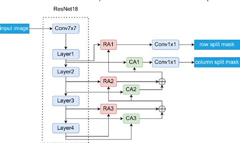 Figure 1 From Table Structure Recognition Method Based On Lightweight