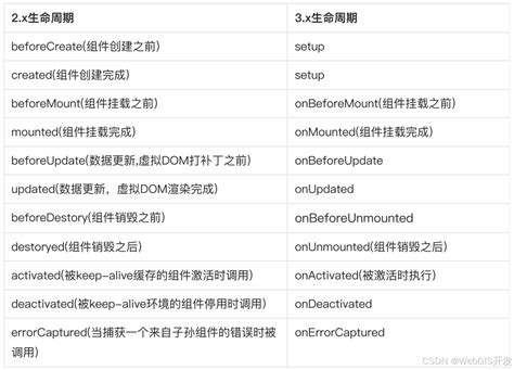 Webgis开发面试题:前端篇(四)webgis面试题 Csdn博客 Webgis开发面试题:前端篇(四)webgis面试题 Csdn博客